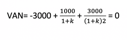 ¿Qué es y cómo calcular la TIR (Tasa Interna de Retorno)? | UNIR México